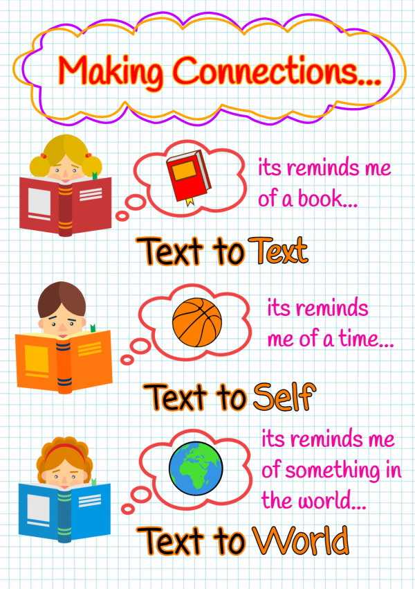  FREE Anchor Chart Template MockoFUN